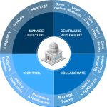 Legal Matter Management Solution (LMMS) | Lawrbit